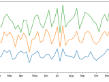 Matplotlib Pandas Bar Plot Changes Date Format Stack Overflow
