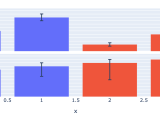 Python Drawing Custom Error Bars When Using Plotly Subplots Stack