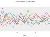 Python Plotly How To Create A Line Plot With Different Style And