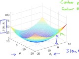 Surface Plot Machine Learning