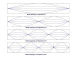 Waves Physics Of Guitar Strings Physics Stack Exchange