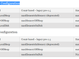 Ehcache In Java Stack Overflow