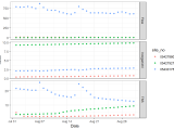 Ggplot2 Multiple Plots In One Figure In R Stack Overflow