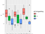 R Programming Ggplot2 Boxplot Labeling By Group Issue Stack Overflow