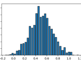 Python Increasing Space Between Bins In Seaborn Distplot Stack Overflow