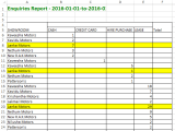 Php Extract Data From Sql Database Into Excel Report Using Phpexcel