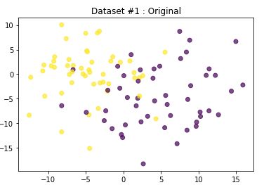 Matplotlib How To Plot A 1d K Means Cluster Stack Overflow - Abstract Textures - Beautiful Desktop Collection