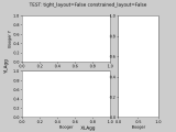 Python Common Xlabel Ylabel For Matplotlib Subplots Stack Overflow