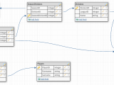 Schema Rdbms Sports League Database Database Administrators Stack