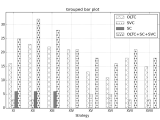 Grouped Bar Plot With Pattern Fill Using Python And Matplotlib Stack