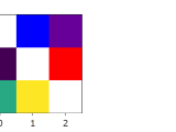 Python Plotly Heatmap With Different Data Above And Below Diagonal