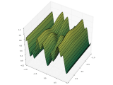 Python Smooth Surface Plot With Pyplot Stack Overflow