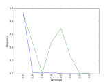 Python X Axis Labelling With Matplotlib Stack Overflow