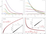 Transformation Inverse Laplace Transform Of Exponential Function