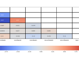 Seaborn Correlation Matrix With P Values With Python Stack Overflow