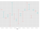 Visualization R Manual Boxplot With Means And Standard Deviations