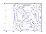 Numpy Matplotlib Streamplot With Streamlines That Don T Break Or End