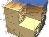 Plotting Improvement Of A Slicecountorplot3d Mathematica Stack Exchange