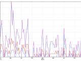 Matplotlib Pandas Bar Plot Changes Date Format Stack Overflow
