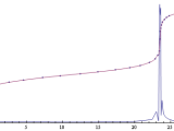 In Mathematica What Interpolation Function Is Listplot Using Stack