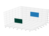 Plot Flat Surface With Matplotlib In 3d Stack Overflow