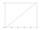Python Plotting Straight Line On Semilog Plot With Matplotlib Stack