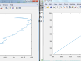 Interpolation Curve Fitting Result Error Using Matlab Stack Overflow