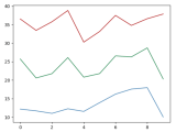 Python Matplotlib Specify Custom Colors For Line Plot Of Numpy Array