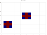 Arrays Superimpose Heat Maps In One Plot In Python Stack Overflow