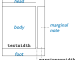 Geometry Set Margins At Diane Rearick Blog