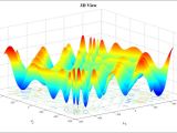 Matplotlib Python Visualizing Optimization Parameters Stack Overflow