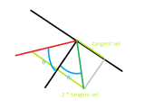Javascript Circle Rectangle Collision Response Stack Overflow