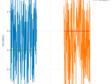 Group Legend And Colors Plotly R Stack Overflow