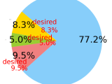 Python Matplotlib Pie Chart Variable Pctdistance Stack Overflow