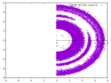 Gnuplot Plot In Polar Coordinates Stack Overflow