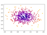 Matplotlib Python Scatterplot Changing Color Based On Both X And Y