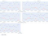 Python Overlay Two Plots In Plotly Stack Overflow