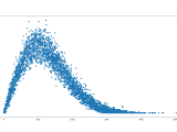 Frequency Line Plot Using Matplotlib In Python Stack Overflow