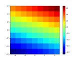 Python Heat Map Using Matplotlib Stack Overflow