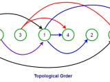 Graph What Is A Topological Sort Stack Overflow