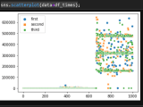 Pandas How To Plot Time Efficiency With Python Stack Overflow