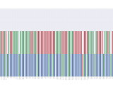 Plotting Pandas Dataframe And Multiprocessing In Python Stack Overflow