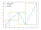 Python Plot A Line With Rectangular Interpolation In Matplotlib