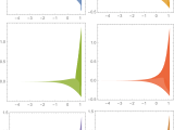 Plotting A Parameteric Function Mathematica Stack Exchange