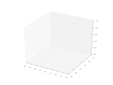Python Axis Limit In Matplotlib Stack Overflow