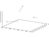 Gnuplot Plotting Vectors Arrows At Points Parallel To Given Vector