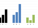 Matplotlib Python Grouped Bar Chart With Multiple X Labels Stack
