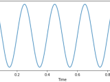 Python Scipy Wave Files Can A Float Signal Be Written With Values