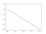 Python Plotting A Simple Line Between Two Points In Matplotlib