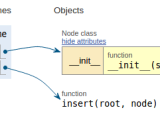 Algorithm Tutorial Binary Search Tree Insertion Python